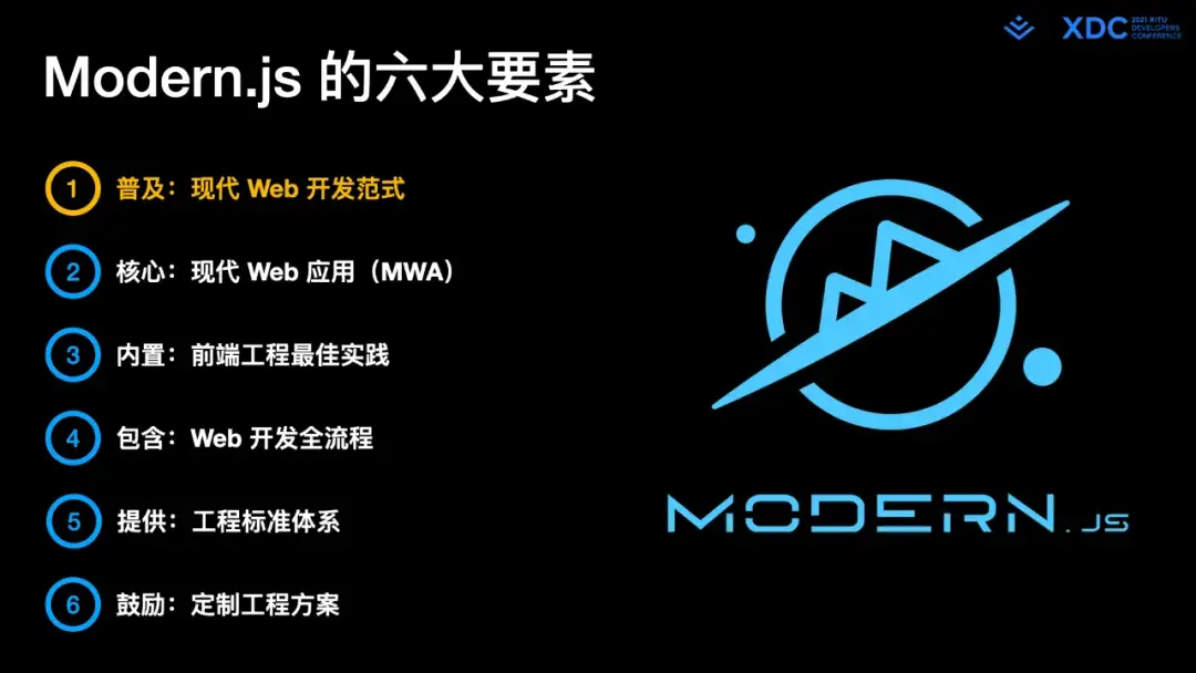 深度解读字节跳动 Web Infra 发起的 Modern.js 开源项⽬ - 知乎
