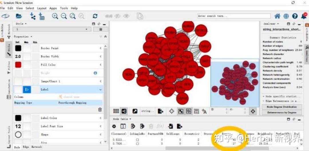 手把手教学｜String数据库与Cytoscape软件联合应用 - 知乎