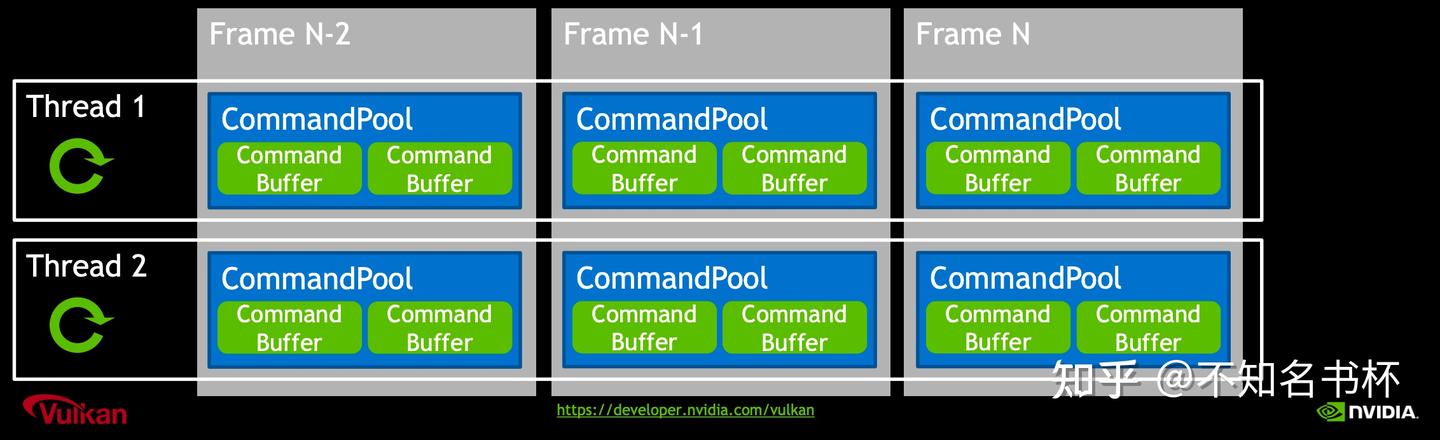 理解Vulkan 命令缓冲区(Command Buffer) - 知乎