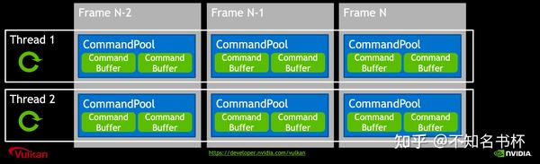 理解Vulkan 命令缓冲区(Command Buffer) - 知乎