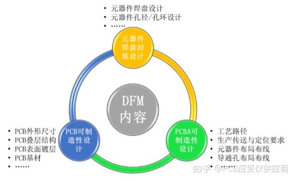 PCBA板DFM可靠性应力分析 - 知乎