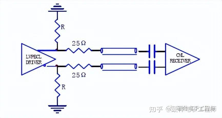 PECL/CML/LVDS高速接口互连电路设计 - 知乎