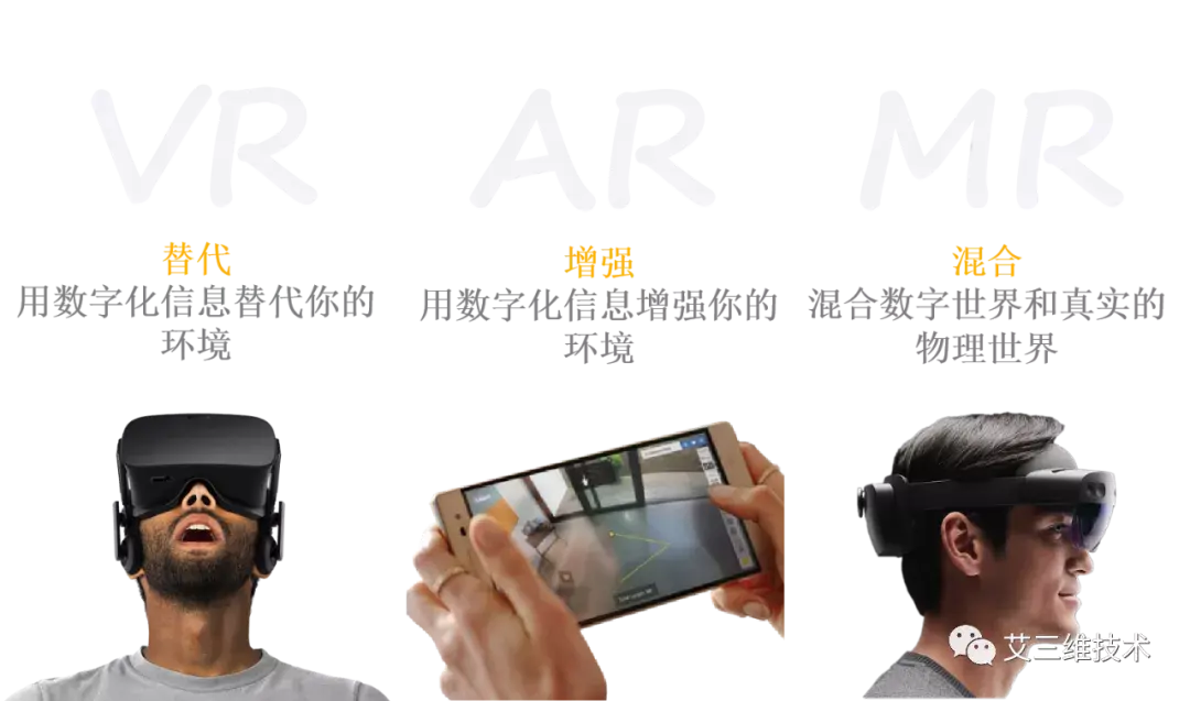 VR、AR和MR有什么联系，MR技术如何应用于建筑BIM领域？ - 知乎