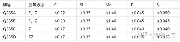 Q235B详细介绍 - 知乎
