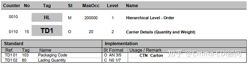 如何读懂X12 856 ASN规范 - 知乎