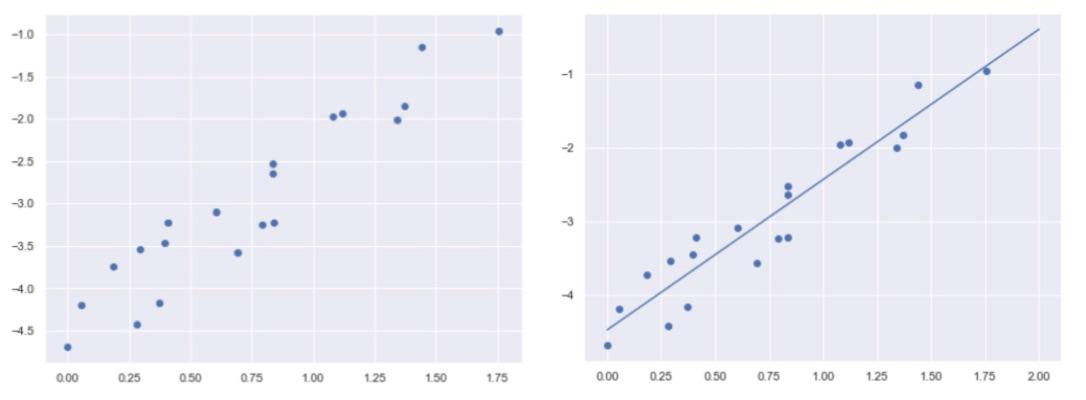 机器学习| 算法笔记-线性回归（Linear Regression） - 知乎