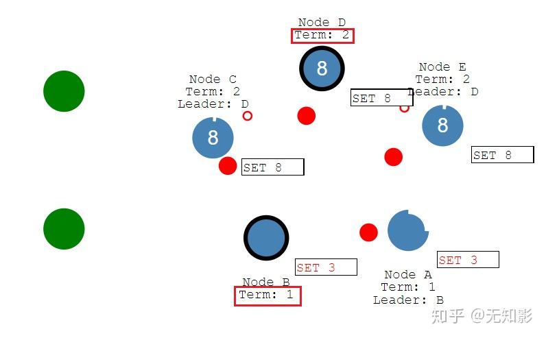分布式一致性算法-Paxos、Raft、ZAB、Gossip - 知乎
