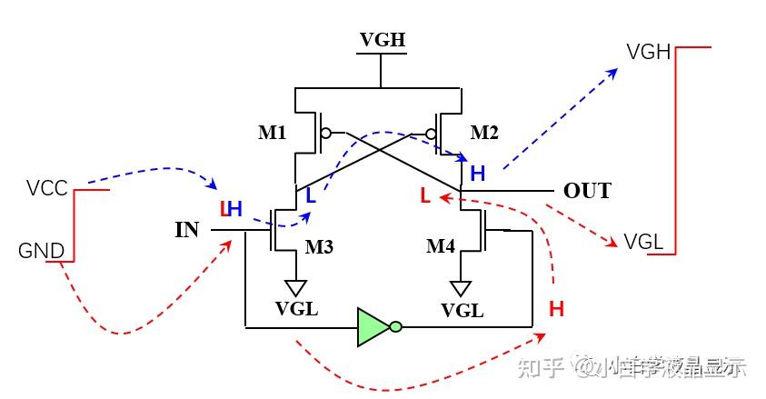3.扫描驱动IC简介 - 知乎