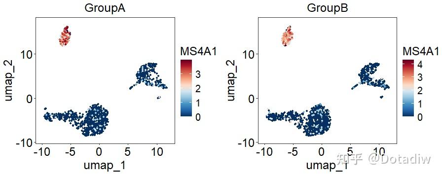 Seurat 分组 FeaturePlot 美化 - 知乎
