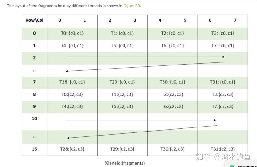 fp16*int4计算kernel--MARLIN代码走读 - 知乎