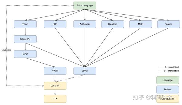 OpenAI/Triton MLIR 第零章: 源码编译 - 知乎