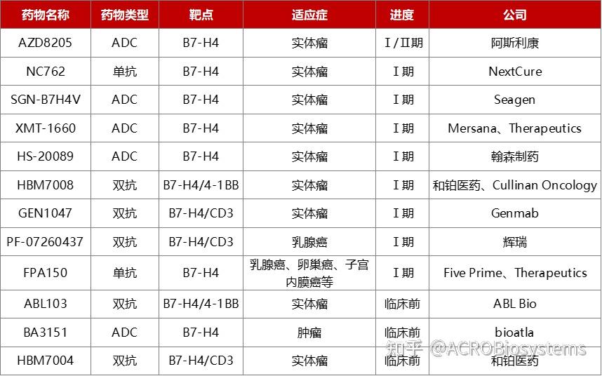 B7家族的多面光辉 - 知乎