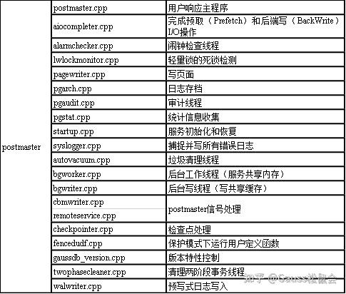 openGauss数据库源码解析系列文章--openGauss简介（上） - 知乎