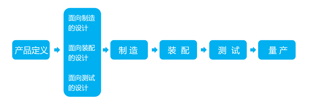 什么是DFM？设计中DFM如何落地？ - 知乎