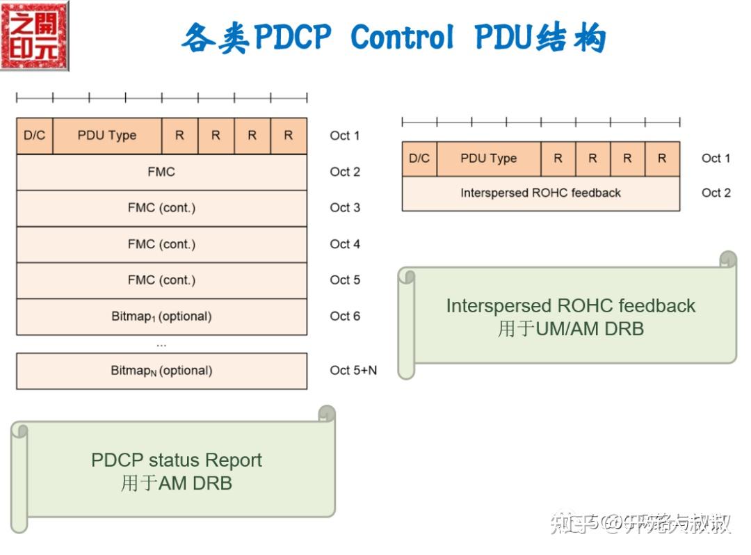 5G NR PDCP子层协议回顾 - 知乎