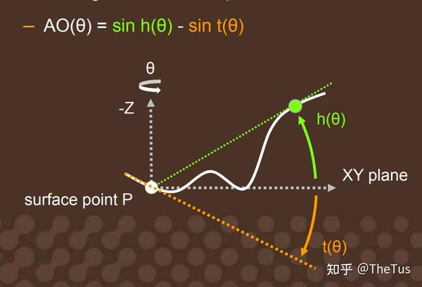 Unity URP实现HBAO - 知乎