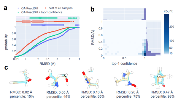 只需6秒钟！MIT团队利用AI快速生成化学反应的过渡态3D结构 - 知乎