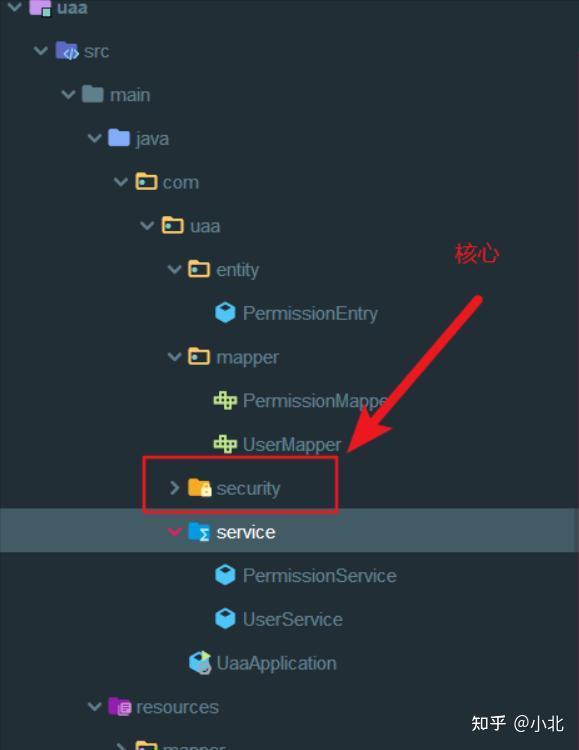 SpringCloud+Gateway+Security 搭建微服务统一认证授权（附源码） - 知乎