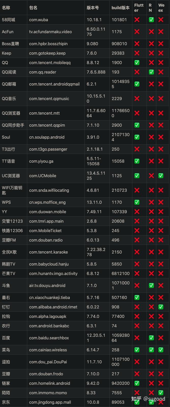 ApkAnalyser-APP开发框架分析器，查看APP是用Flutter还是ReactNative或是Weex - 知乎