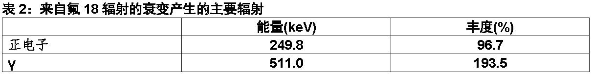 (Axumin，fluciclovine F 18)FDA官方说明书 - 知乎