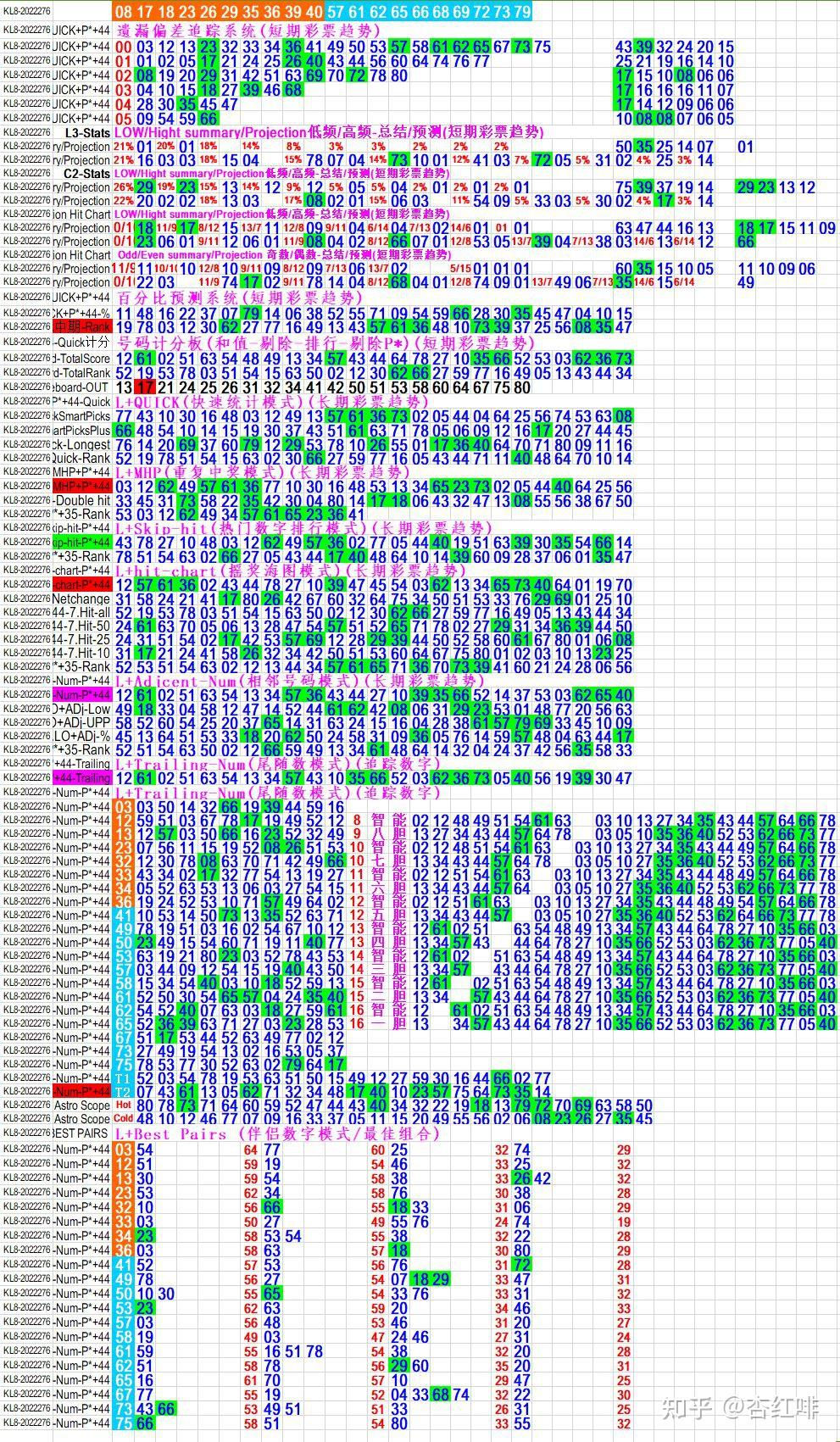 福彩快乐八2022277-分析数据 - 知乎