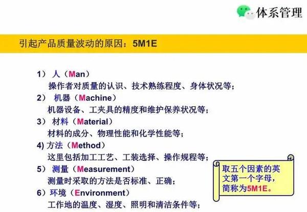 质量管理工具之5W2H及5M1E的应用培训教材PPT - 知乎