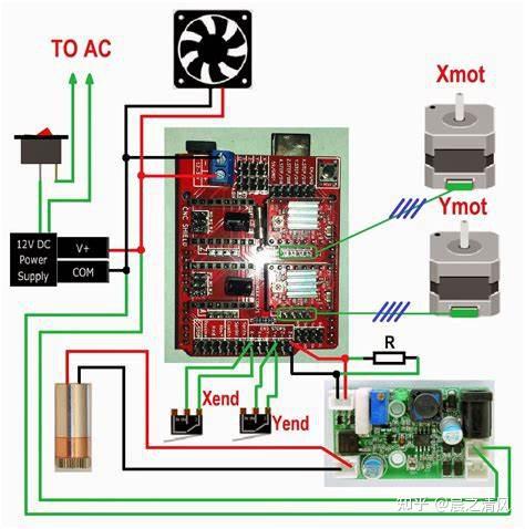 Arduino Uno开发板+电机驱动扩展版CNC Shield V3.0硬件说明 - 知乎