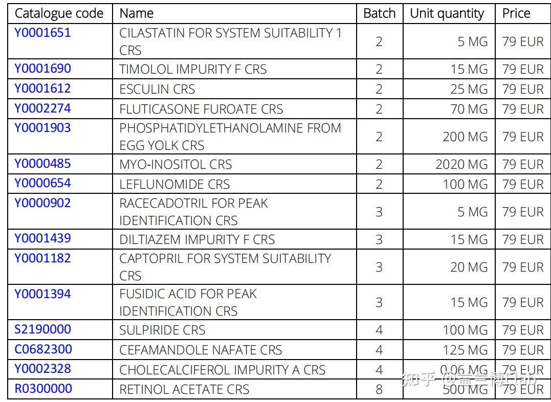 EDQM标准物质月度通讯-2025年5月 - 知乎