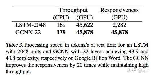 Gated CNN 阅读笔记 - 知乎