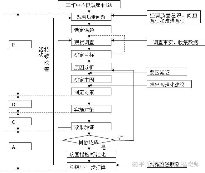 QCC品管圈基础知识 - 知乎