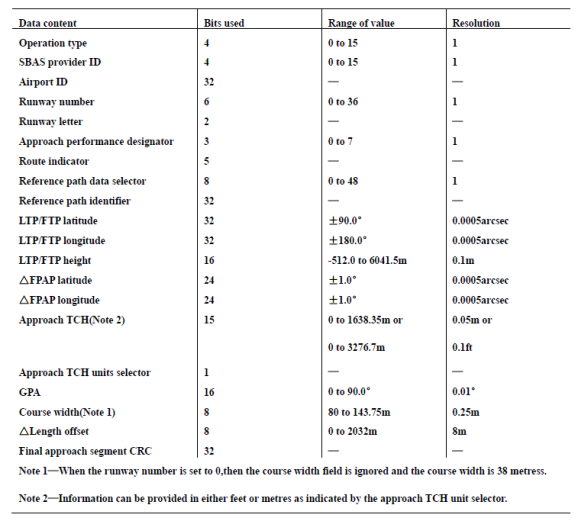传说中的卫星着陆系统（GLS） - 知乎