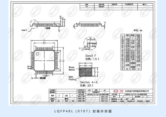 持续强化的技术布局——比亚迪半导体封测厂QFN、LQFP定制化服务 - 知乎