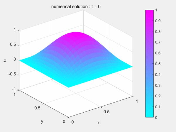 Chebyshev 谱方法的插值矩阵 - 知乎