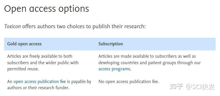 Toxicon：毒理学3区，发文量稳定，国人发文量第三，无版面费 - 知乎
