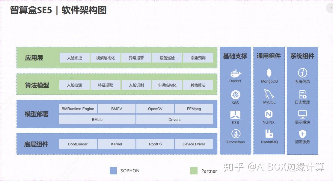 算丰智算盒se5 Se50221 边缘计算盒支持32路解码 知乎