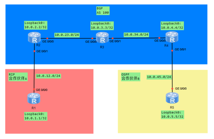 华为ensp-BGP路由引入 - 知乎