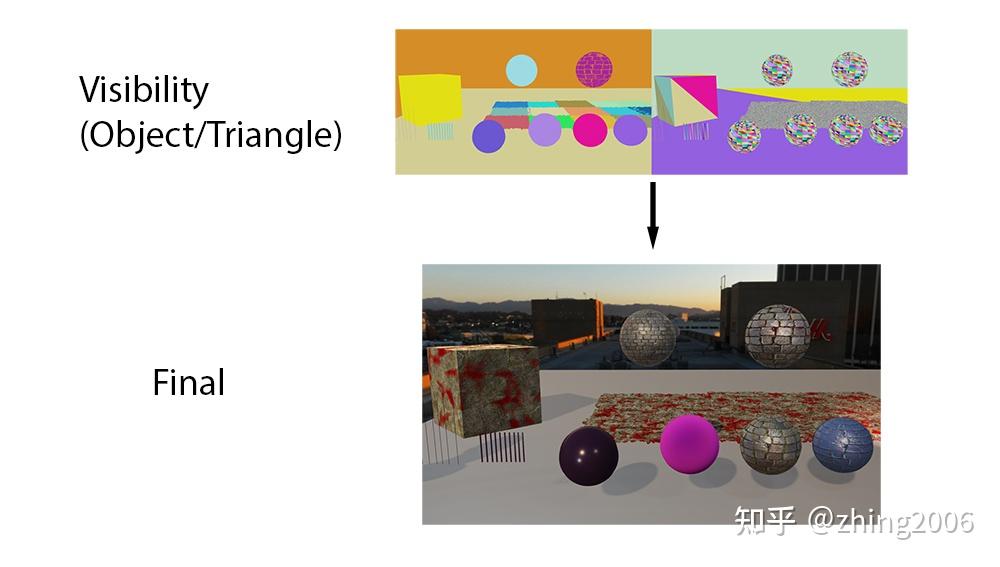 【翻译】可见性渲染探索之旅 Part 1（使用材质图的可见性缓冲渲染） - 知乎