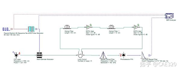 基于OptiSystem的高速远距离光纤通信系统研究 - 知乎