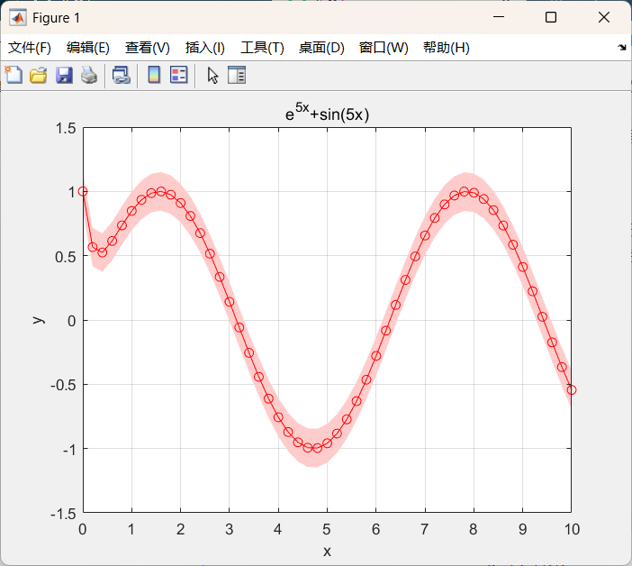 MATLAB的fill函数绘制置信边界实例加程序 - 知乎