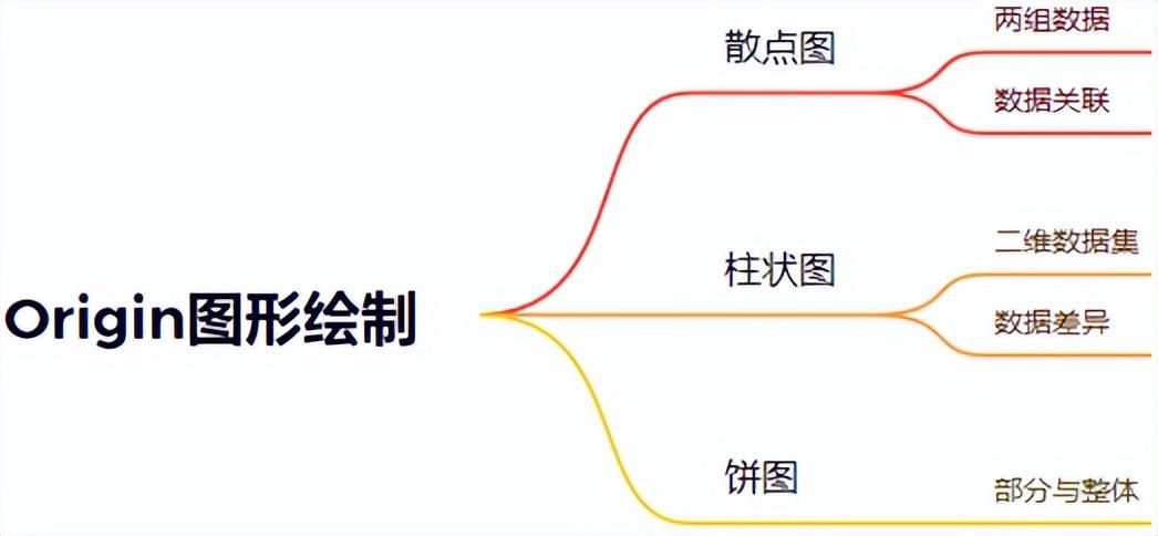 文学文享（16）：Origin绘图学习之常用图形补充 - 知乎