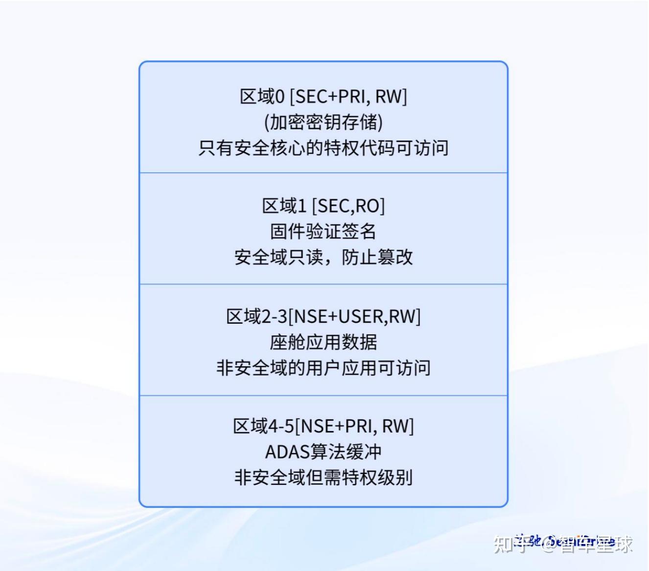 技术专栏 | 芯驰E3650：为理想星环OS保驾护航（一） - 知乎