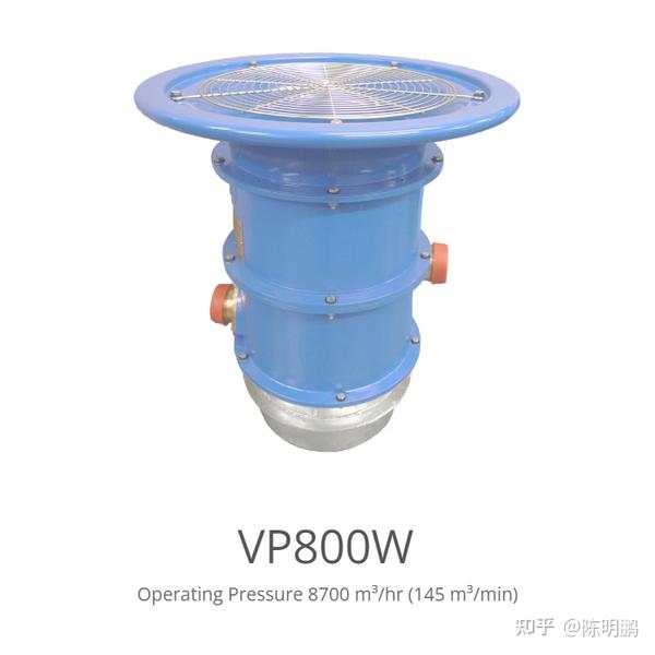 英国Victor维克托VP800水力风机 - 知乎