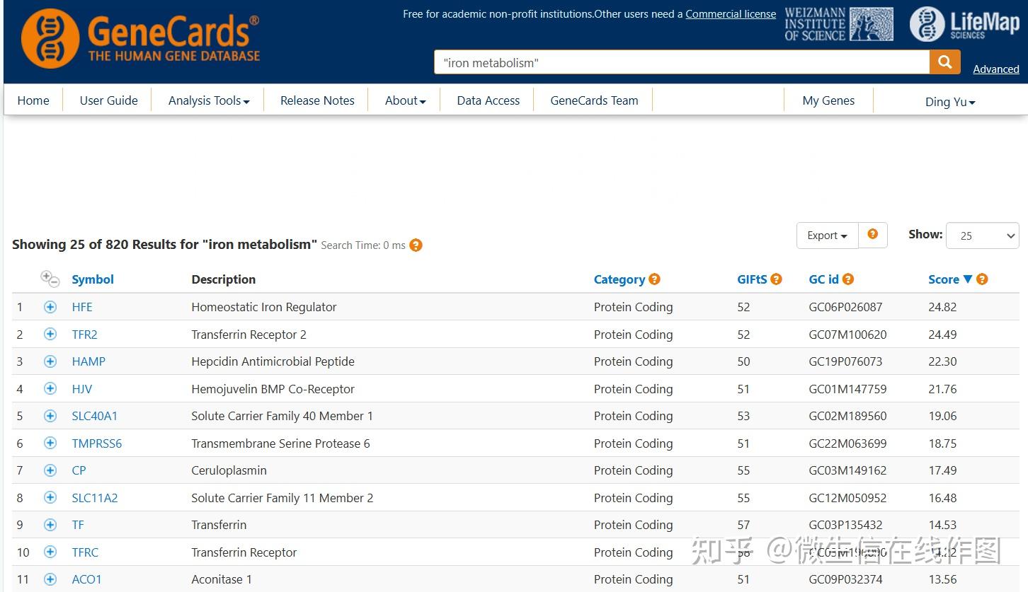 如何查找“铁代谢”相关的基因？ - 知乎