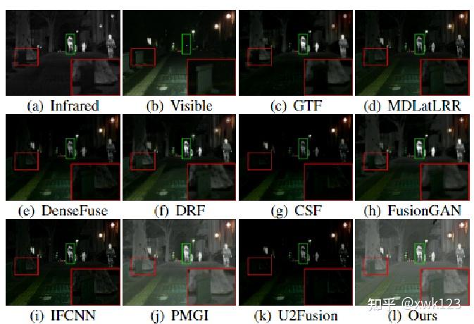 论文阅读：PIAFusion: A progressive infrared and visible image fusion network based on illumination ...
