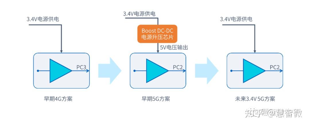 什么是Phase8？它将给5G带来什么变化？ - 知乎