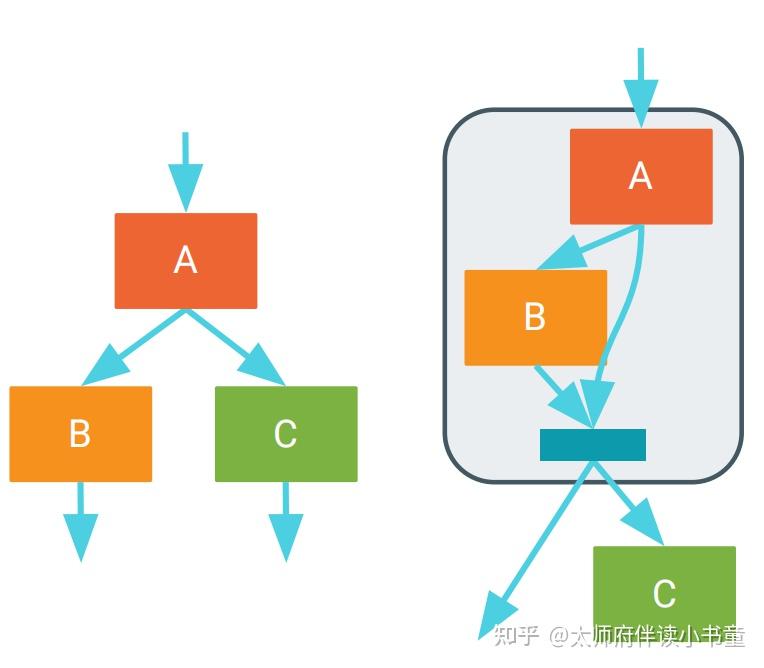 GoDeep系列（六）：神经网络编译加速之XLA简介 - 知乎