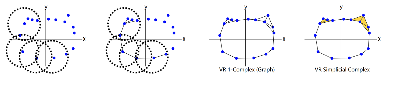 拓扑数据分析学习笔记（1）- 单纯形，单纯复形与VR复形 Simplex, Simplical Complex & Vietoris-Rips Complex - 知乎