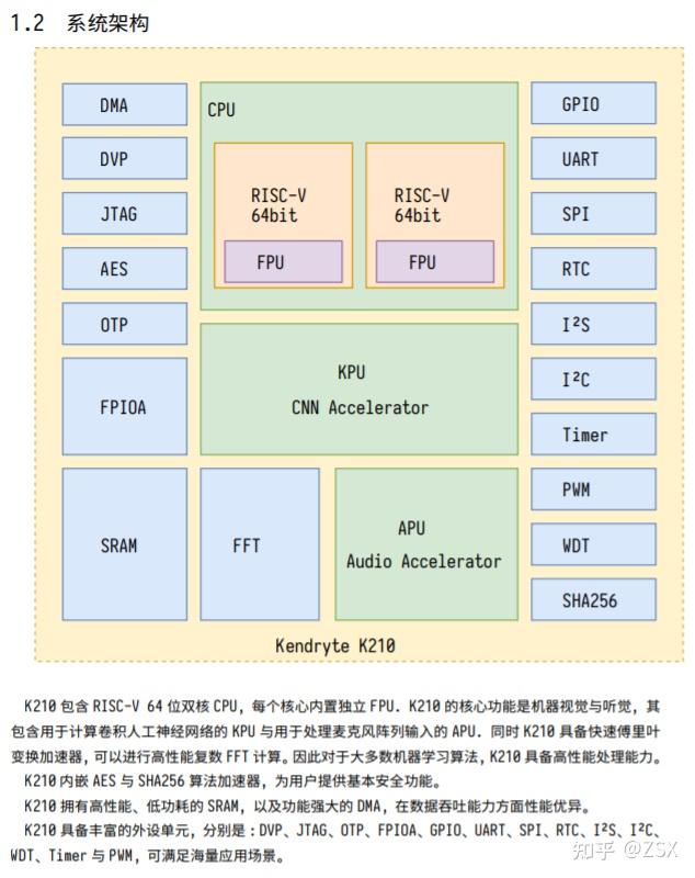 Maixduino开发之开发环境搭建--1（MaixPy IDE） - 知乎