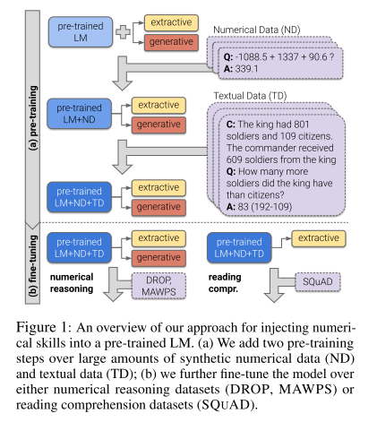 GEN-BERT: 在语言模型中注入数值推理技巧 - 知乎