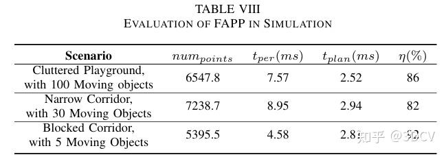 IEEE TRO FAPP：动态杂乱环境中无人机的快速自适应感知和规划 - 知乎